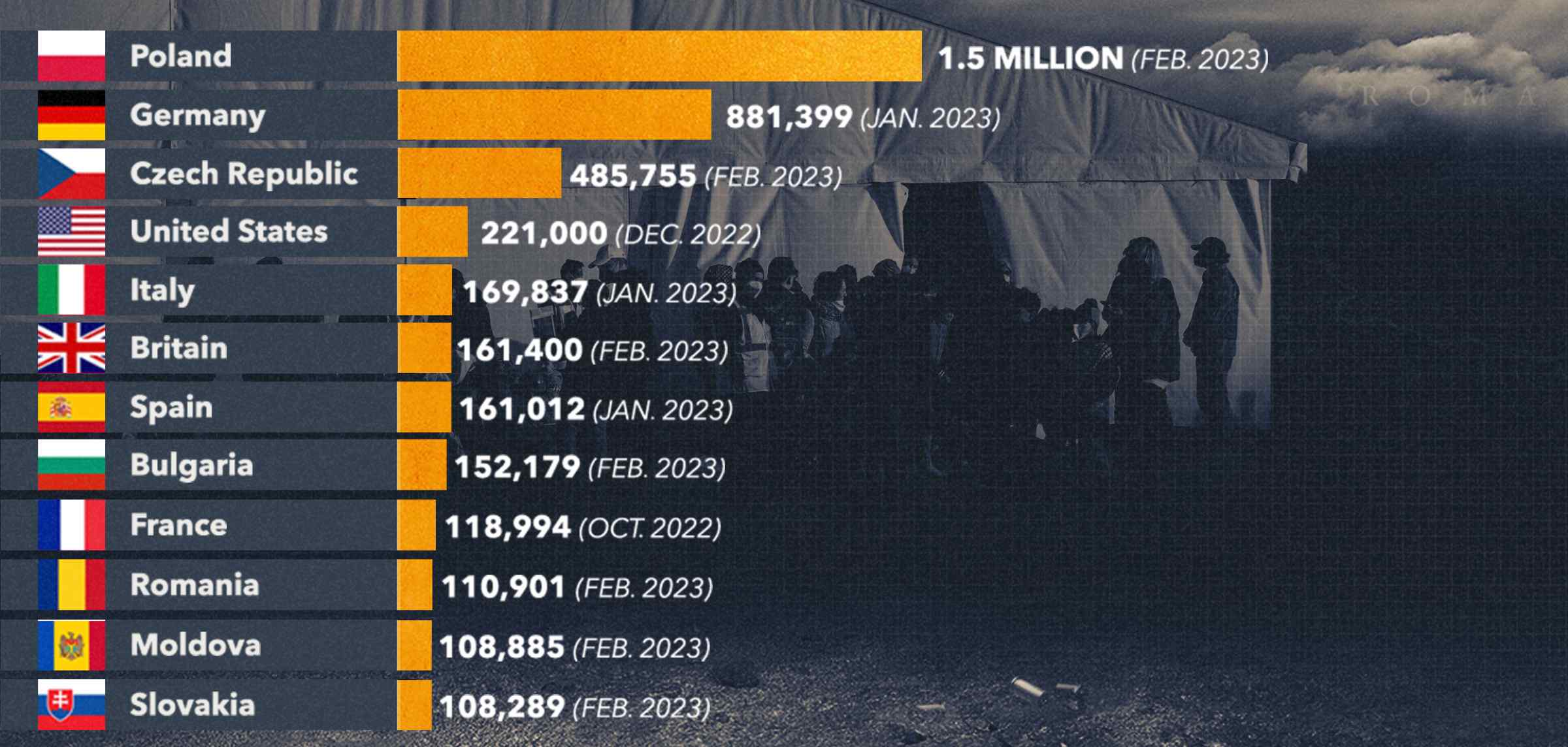 A Year of War in Ukraine | VOA Special Report