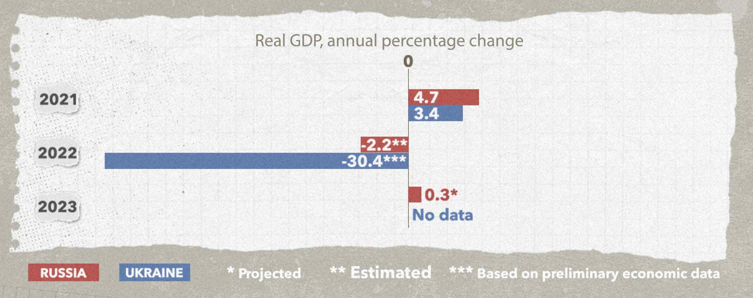 A Year of War in Ukraine | VOA Special Report