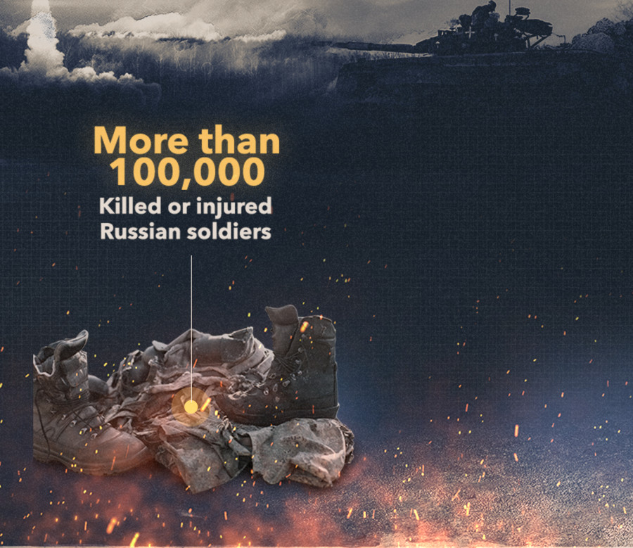 A Year of War in Ukraine | VOA Special Report